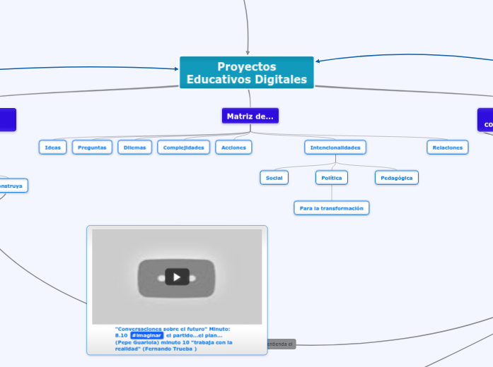 Grupo 2_Proyecto_ESPE_UNER_ DFPED - Concept Map
